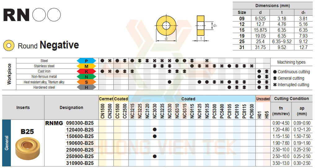MẢNH DAO TIỆN TRÒN RNMG-B25 KORLOY